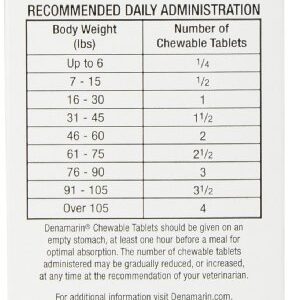 Nutramax Denamarin Liver Health Supplement for Dogs, With S-Adenosylmethionine (SAMe) and Silybin, 30 Chewable Tablets