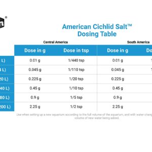 Seachem American Cichlid Salt 250gram