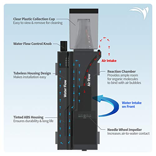 AQUATICLIFE 115 Mini Internal Protein Skimmer/Filter for Saltwater Aquariums, 30 Gallon, Perfect for Small, Nano Tanks