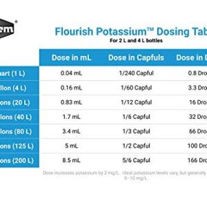 Flourish Potassium, 4 L / 1 fl. gal.