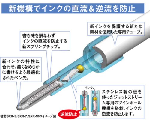 1 X Uni-Ball Jetstream FSeries 2 Color 0.5 mm Ballpoint Multi Pen 0.5 mm Pencil - Silky Gold Body