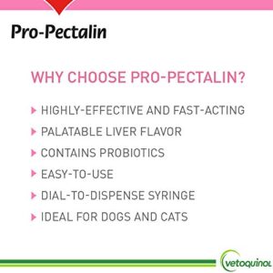 Vetoquinol Pro-Pectalin Chewable Tablets for Dogs & Cats – 250ct, Beef Liver Flavor – Helps Reduce Occasional Loose Stool & Diarrhea, Balance Gut pH, Support Normal Digestion & Intestinal Flora