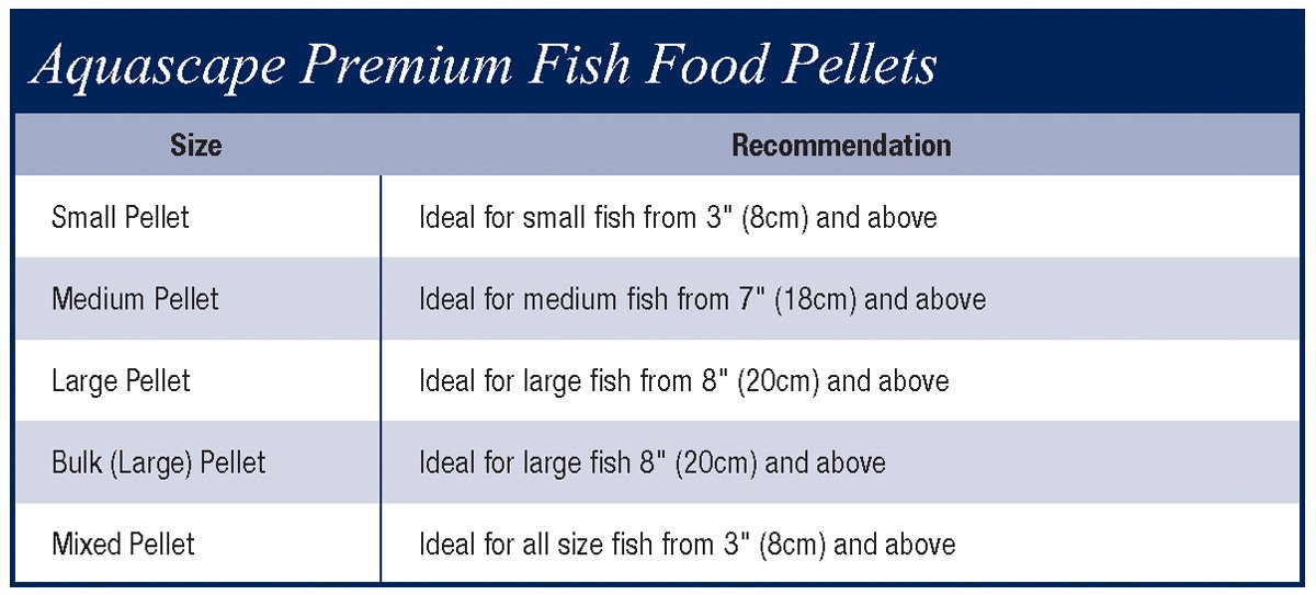 Aquascape Premium Staple Fish Food Pellets for Small to Medium Pond Fish, Medium Pellet, 2.2 Pounds | 98868