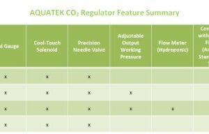 Basic AQUATEK CO2 Regulator with Cool Touch Solenoid