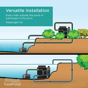 TotalPond Complete Pond Filter with UV Clarifier Black 15.16 x 9.06 x 13.11 in.