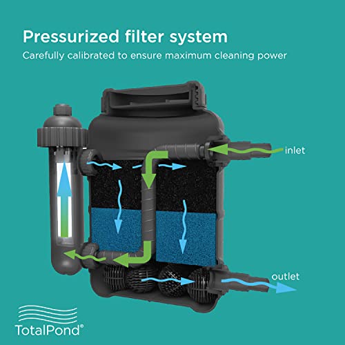 TotalPond Complete Pond Filter with UV Clarifier Black 15.16 x 9.06 x 13.11 in.