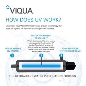 Viqua S810RL Replacement Water System UV Lamp for S8Q-PA