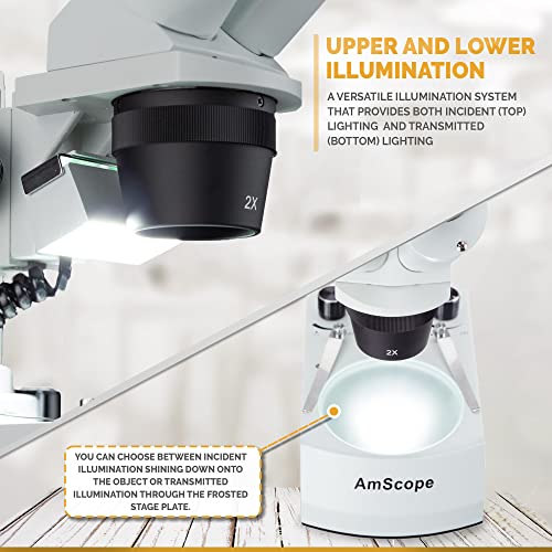 AmScope SE306R-PY-LED Forward-Mounted Binocular Stereo Microscope, WF10x and WF15x Eyepieces, 20X/30X/40X/60X Magnification, 2X and 4X Objectives, Upper and Lower LED Lighting, Reversible Black/White Stage Plate, Pillar Stand, 120V