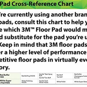 3M Buffer Floor Pad 5100, Red, 12", Removes Soil, Scratches, Scuff Marks, and Black Shoe Heel Marks