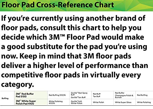 3M Buffer Floor Pad 5100, Red, 12", Removes Soil, Scratches, Scuff Marks, and Black Shoe Heel Marks