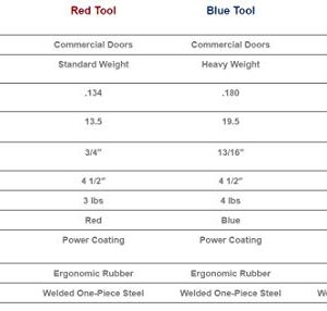 Hinge Tweaker Red Standard Weight Size for .134 Gauge Commercial Door Hinge Adjustment Tool/Hinge Bender