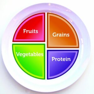 Portion control plate MyPlate for Teens or Adults - (1 plate) Healthy nutrition plate for balanced eating, (English)