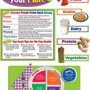 Teacher Created Resources What’S On Your Plate? Bulletin Board Set Large