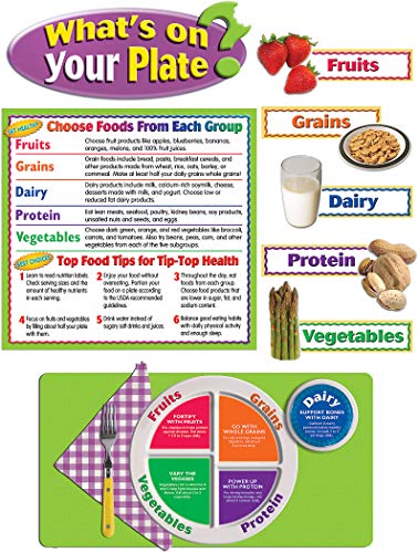 Teacher Created Resources What’S On Your Plate? Bulletin Board Set Large