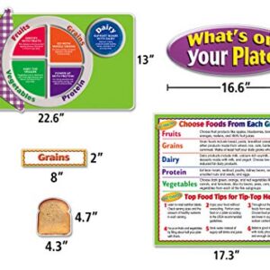 Teacher Created Resources What’S On Your Plate? Bulletin Board Set Large