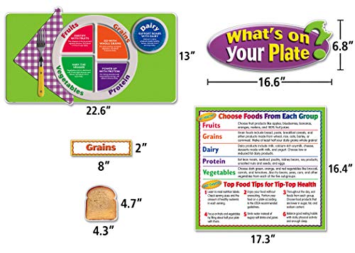 Teacher Created Resources What’S On Your Plate? Bulletin Board Set Large