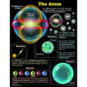 mark twain media carson dellosa mark twain the atom chart (5912),multi,17" x 22"