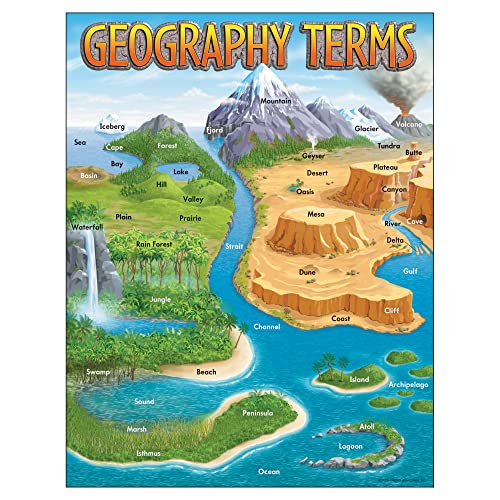 Geography Terms Learning Chart