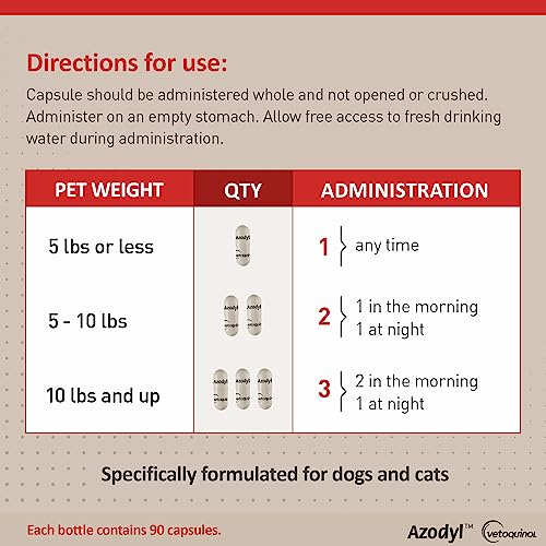 Vetoquinol Azodyl for Dogs and Cats, Helps Support Normal Kidney Function and Health for Dogs and Cats, Supports The Function and Health of Kidneys in Dogs and Cats, 90 Ct