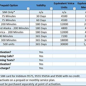 Iridium 9575 Extreme Satellite Phone with Prepaid and Postpaid SIM Cards