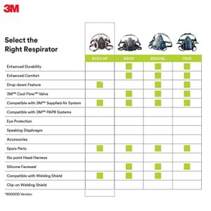 3M Half Facepiece Reusable Respirator 6300, Gases, Vapors, Dust, Paint, Cleaning, Grinding, Sawing, Sanding, Welding, Adjustable Headstraps, Bayonet Connection, Large