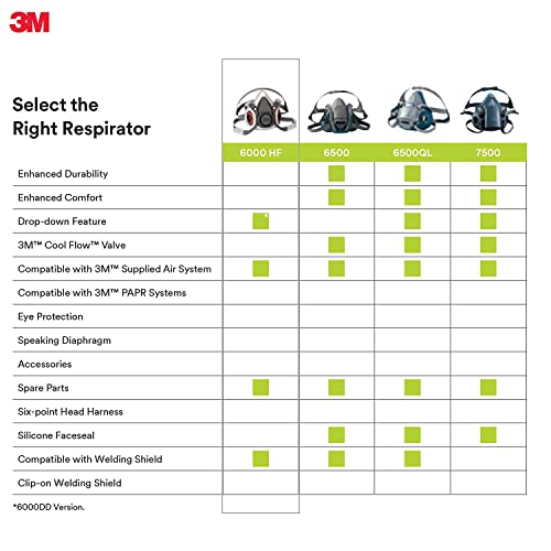 3M Half Facepiece Reusable Respirator 6300, Gases, Vapors, Dust, Paint, Cleaning, Grinding, Sawing, Sanding, Welding, Adjustable Headstraps, Bayonet Connection, Large