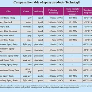 Technicqll Epoxy Putty for Metals (Steel, Aluminium, Bronze, Iron Casts, Etc) Cold Weld 40G