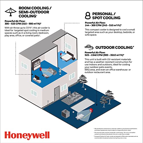 Honeywell Quiet, Low Energy, Compact Portable Evaporative Cooler with Fan & Humidifier, Carbon Dust Filter & Remote Control, White