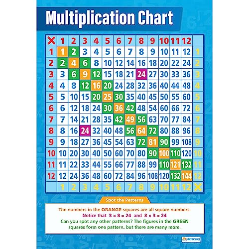 Multiplication Chart Math Poster – Laminated – 33” x 23.5” – Educational School and Classroom Posters