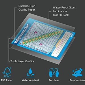 Multiplication Chart Math Poster – Laminated – 33” x 23.5” – Educational School and Classroom Posters