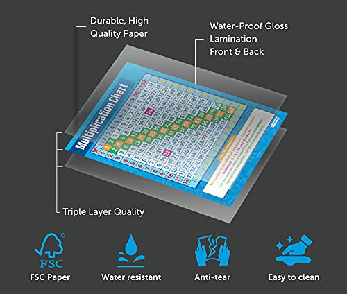 Multiplication Chart Math Poster – Laminated – 33” x 23.5” – Educational School and Classroom Posters