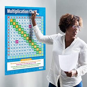 Multiplication Chart Math Poster – Laminated – 33” x 23.5” – Educational School and Classroom Posters