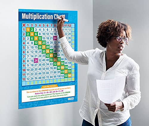 Multiplication Chart Math Poster – Laminated – 33” x 23.5” – Educational School and Classroom Posters