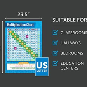 Multiplication Chart Math Poster – Laminated – 33” x 23.5” – Educational School and Classroom Posters