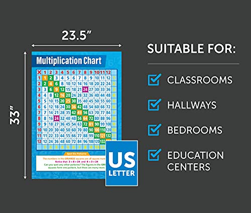 Multiplication Chart Math Poster – Laminated – 33” x 23.5” – Educational School and Classroom Posters