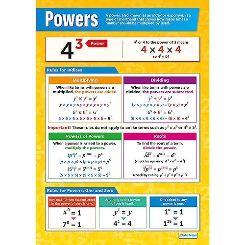 Daydream Education Algebra Math Poster – Laminated – LARGE FORMAT 33” x 23.5” – Classroom Decoration - Bulletin Banner Charts