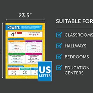 Daydream Education Algebra Math Poster – Laminated – LARGE FORMAT 33” x 23.5” – Classroom Decoration - Bulletin Banner Charts