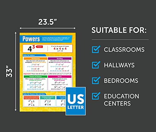 Daydream Education Algebra Math Poster – Laminated – LARGE FORMAT 33” x 23.5” – Classroom Decoration - Bulletin Banner Charts