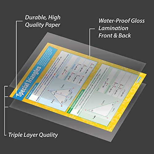 Special Triangles Math Poster – Laminated – 33” x 23.5” – Educational School and Classroom Posters