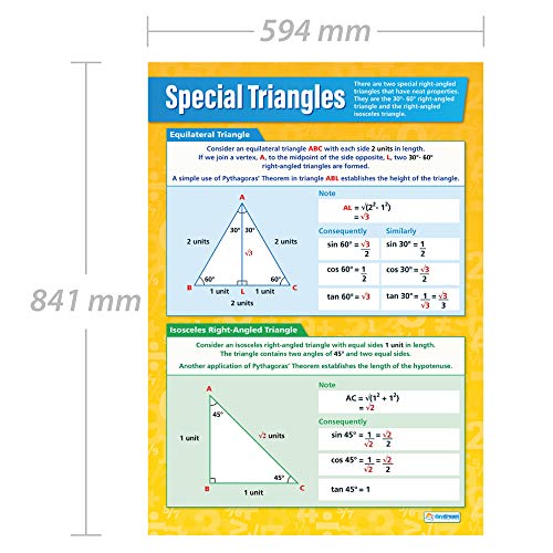 Special Triangles Math Poster – Laminated – 33” x 23.5” – Educational School and Classroom Posters