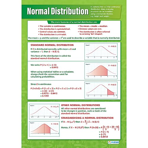 Normal Distribution Math Poster – Laminated – 33” x 23.5” – Educational School and Classroom Posters