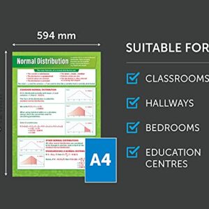 Normal Distribution Math Poster – Laminated – 33” x 23.5” – Educational School and Classroom Posters