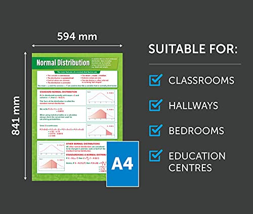 Normal Distribution Math Poster – Laminated – 33” x 23.5” – Educational School and Classroom Posters