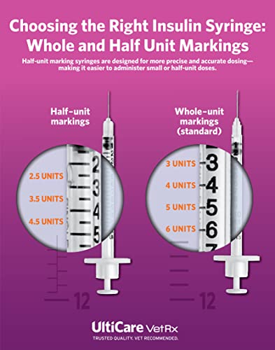 UltiCare VetRx U-100 Pet Insulin Syringes, Comfortable & Accurate Dosing of Insulin for Pets, Compatible w/Any U-100 Strength Insulin, Size: 3/10cc, 31G x 5/16’’, w/Half Unit Markings, 60 ct Box