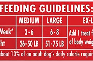 Milk-Bone Large Dog Food (240 Oz)