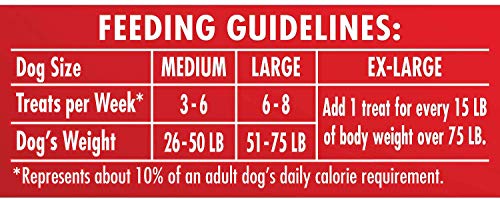 Milk-Bone Large Dog Food (240 Oz)