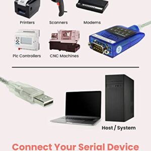 Gearmo USB to Serial RS-232 Adapter with LED Indicators, FTDI Chipset, Supports Windows 11/10/8.1/8/7/, Mac OS X 10.6 and Above