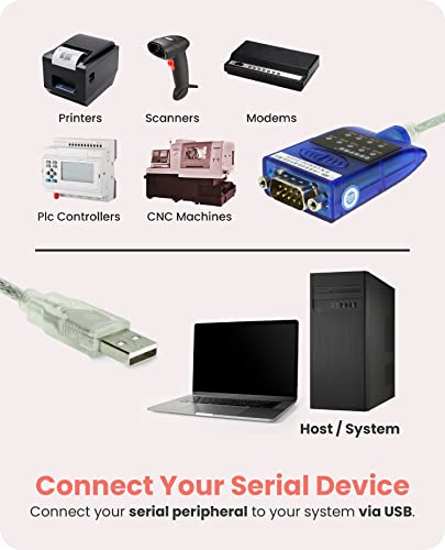 Gearmo USB to Serial RS-232 Adapter with LED Indicators, FTDI Chipset, Supports Windows 11/10/8.1/8/7/, Mac OS X 10.6 and Above