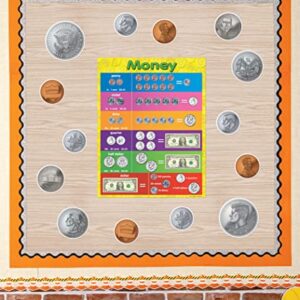 Teacher Created Resources (5337) Money - Coins Accents,Silver/Brown