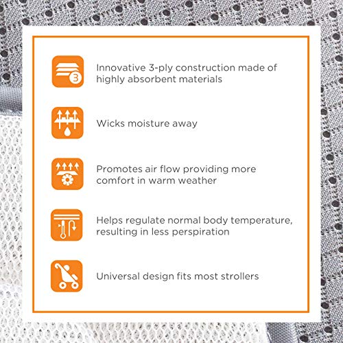 liuliuby Stroller Cool Seat Liner - Cooling Accessories for Baby in Hot Summer, for Heat & Sun - Promotes Air Flow with Moisture Wicking 3D Mesh - Comfortable Cushion Mat/Pad for Ventilation